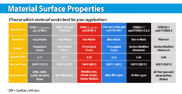 The Right Slats Make All the Difference For Your Extrusion Process In ...