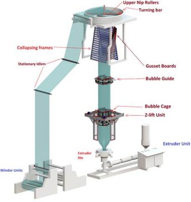 Enhance Blown Film Processes - Pearl Technologies